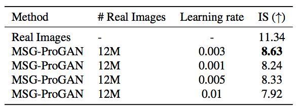 图像合成神器 MSG-GAN入选CVPR2020，超越最先进GAN，稳定多尺度高分辨率 - 知乎