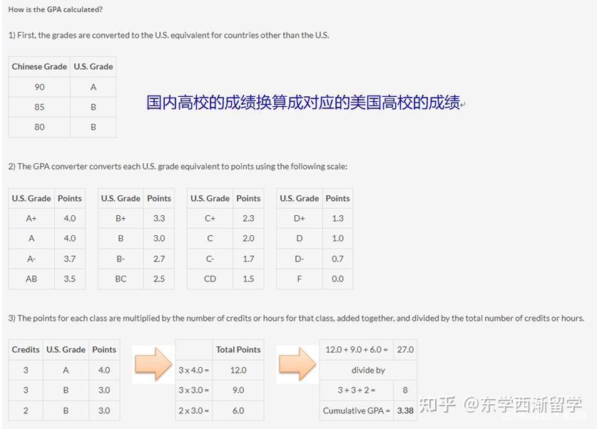 干货丨GPA计算神器 - 知乎