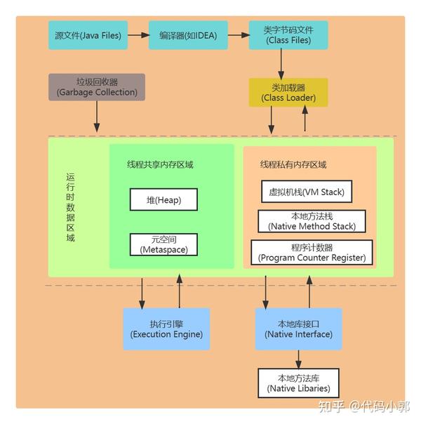 JAVA技术-JVM入门，看这一篇就够了！ - 知乎