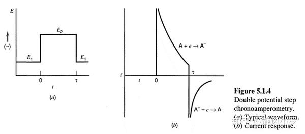 Chapter5：基本电势阶跃方法 - 知乎