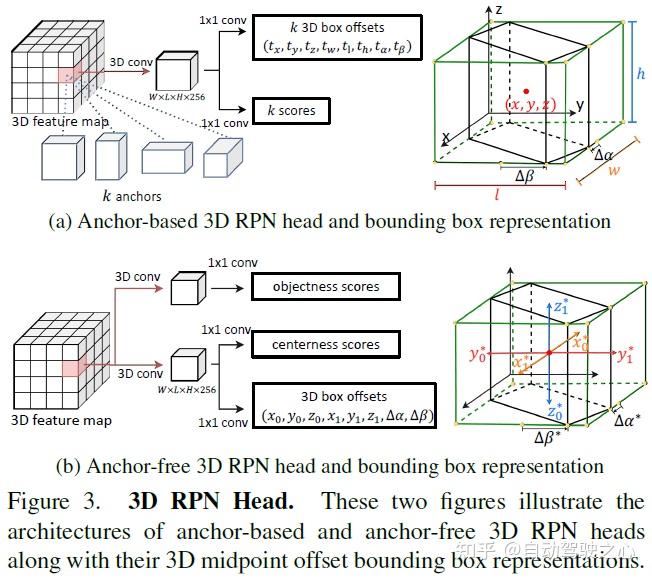 NeRF-RPN：NeRFs中目标检测的通用框架 - 知乎