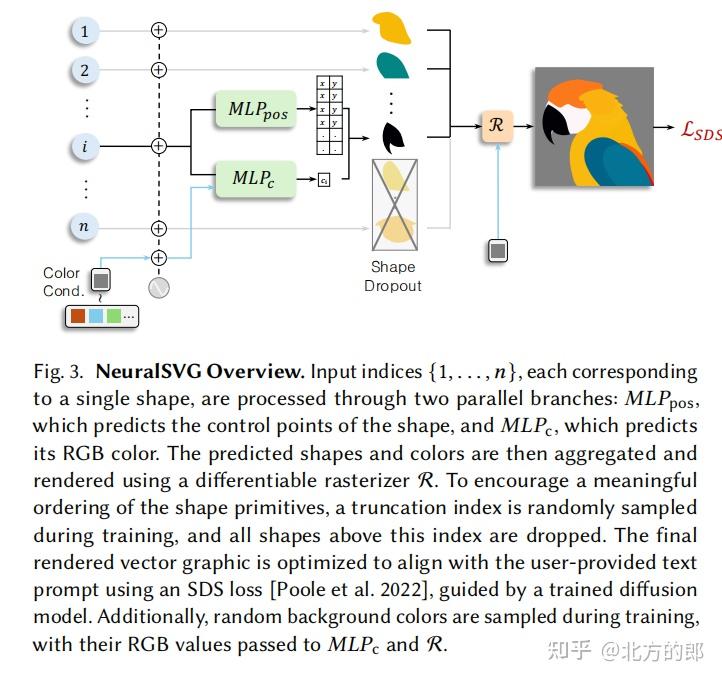 NeuralSVG：从文本到矢量图形生成的新时代 - 知乎