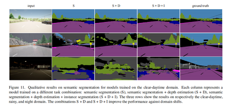 CVPR2022新数据集|SHIFT：用于多任务和域自适应的合成驾驶数据集 - 知乎