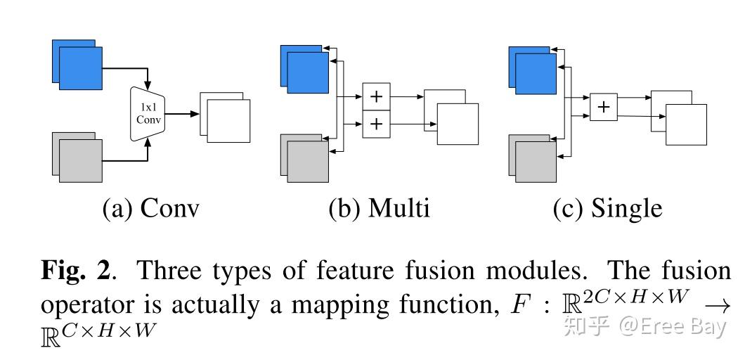 【论文】FEDERATED LEARNING A FEATURE FUSION APPROACH笔记 - 知乎