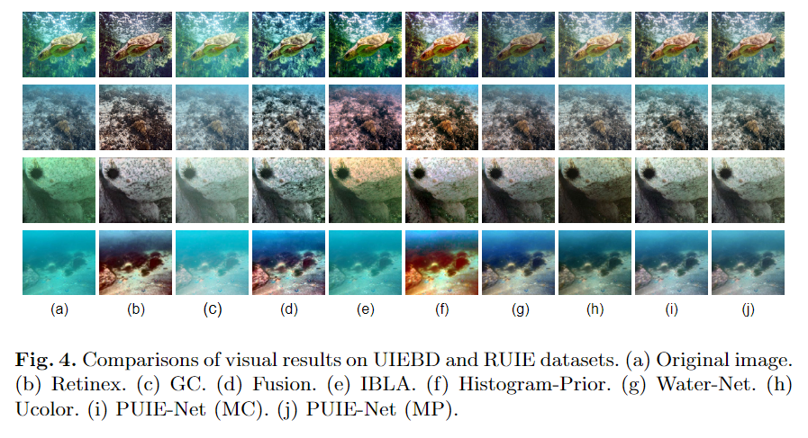 【ECCV2022】Uncertainty Inspired Underwater Image Enhancement - 知乎