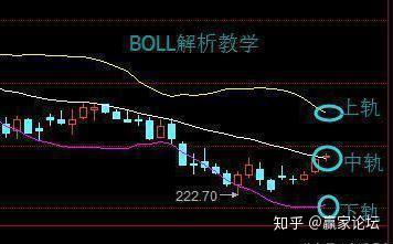 中国股市：MACD+KDJ+BOLL“指标共振选股”仅分享这一次(建议收藏) - 知乎