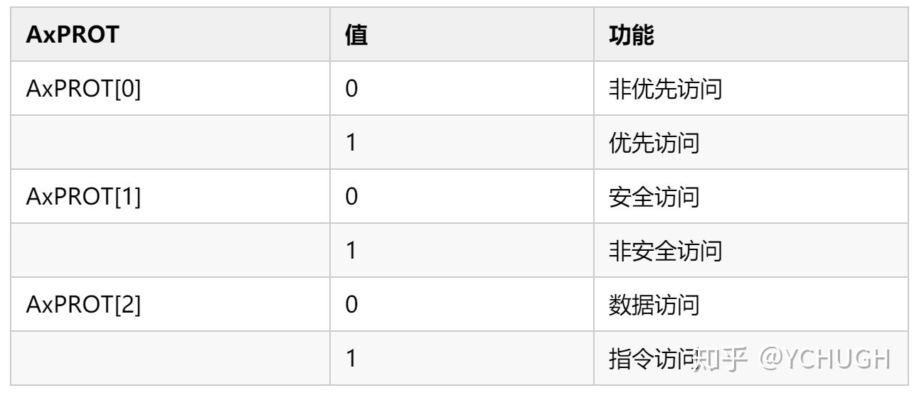 AMBA_AXI4协议详解（二） - 知乎