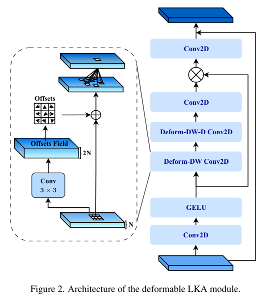 【2023年9月4日】 论文分享 - 知乎