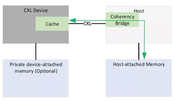 CXL学习记录 - 知乎