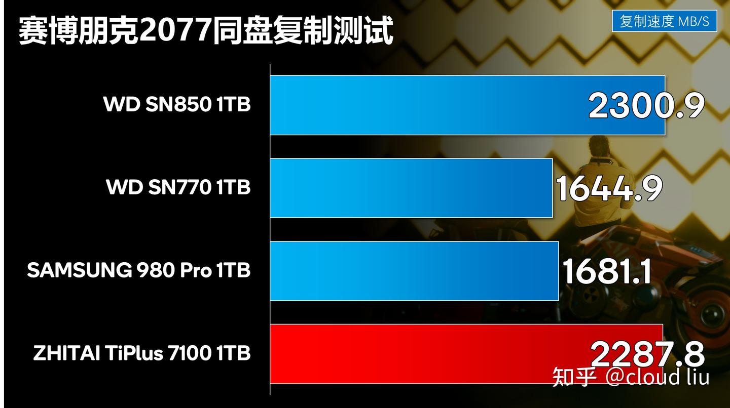 Gen 4时代原厂新卷王 致态TiPlus7100 SSD简单体验 - 知乎