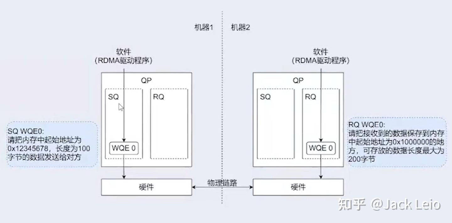 高性能互联通信技术---RDMA - 知乎