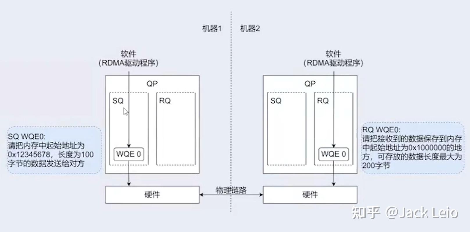 高性能互联通信技术---RDMA - 知乎