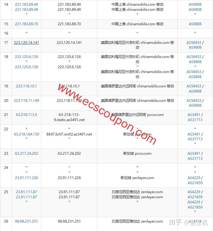 ClawCloud怎么样？最新Intel Platinum系列VPS综合测评 - 知乎