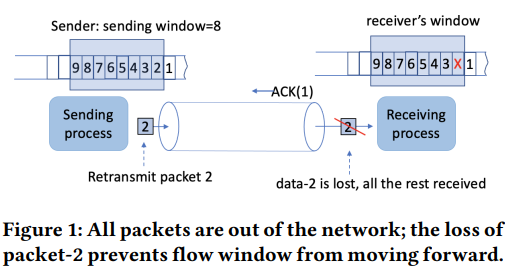 快点儿看QUIC一眼 （上） - 知乎