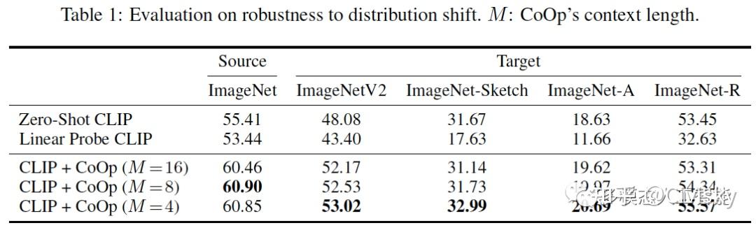 CoOp：学习用于视觉语言模型的Prompt - 知乎