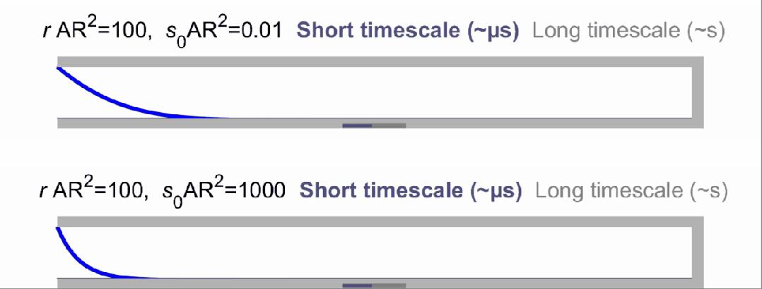 你真的理解保形性了吗？深度揭秘 ALD 薄膜生长中的常见概念 ! - 知乎