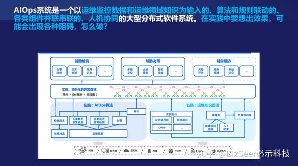 清华裴丹:AIOps效果落地最后一公里 - 知乎