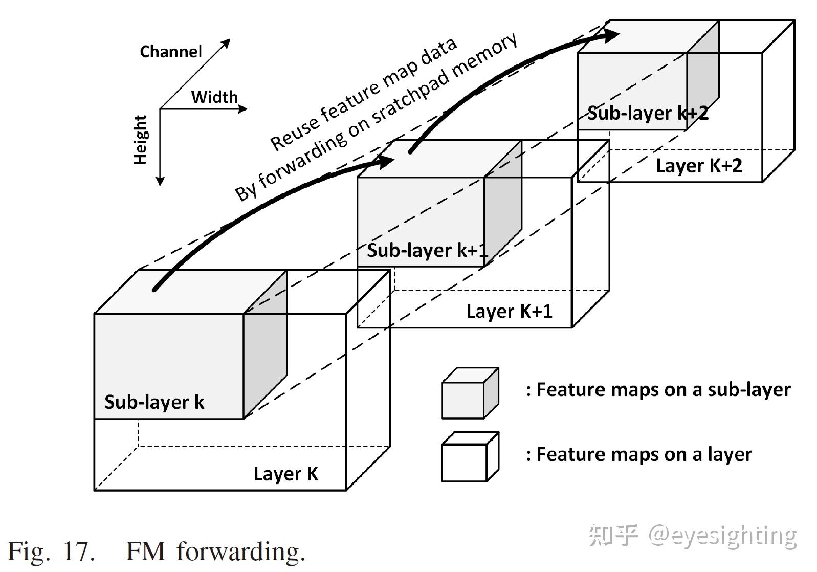 【芯片论文】三星NPU：4nm 旗舰移动 SoC 中具有统一多精度数据路径的多模式 8k-MAC 硬件利用率感知神经处理单元 - 知乎