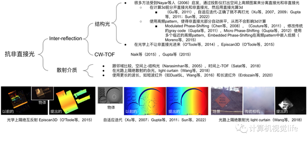 最新综述：计算成像前沿进展 - 知乎