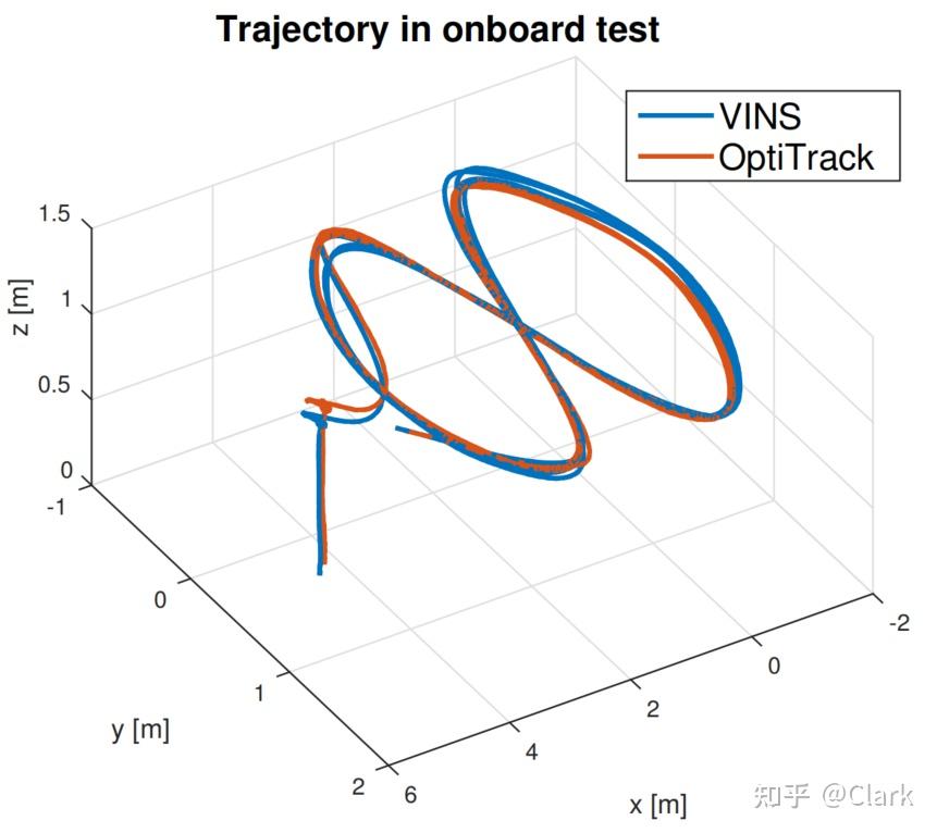【论文阅读】VINS-Mono：A Robust and Versatile Monocular Visual-Inertial State ...