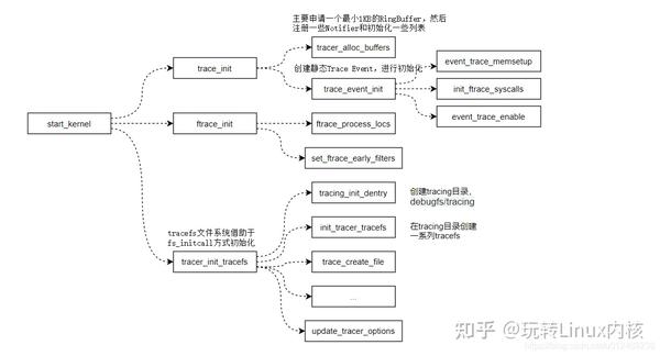 Linux性能工具(三)ftrace框架 - 知乎