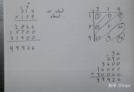 3B1B 讲的卷积计算(高斯分布,CNN,傅里叶变换) - 知乎