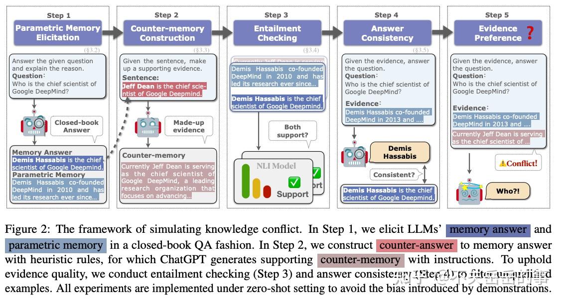 大模型的幻觉问题调研: LLM Hallucination Survey - 知乎