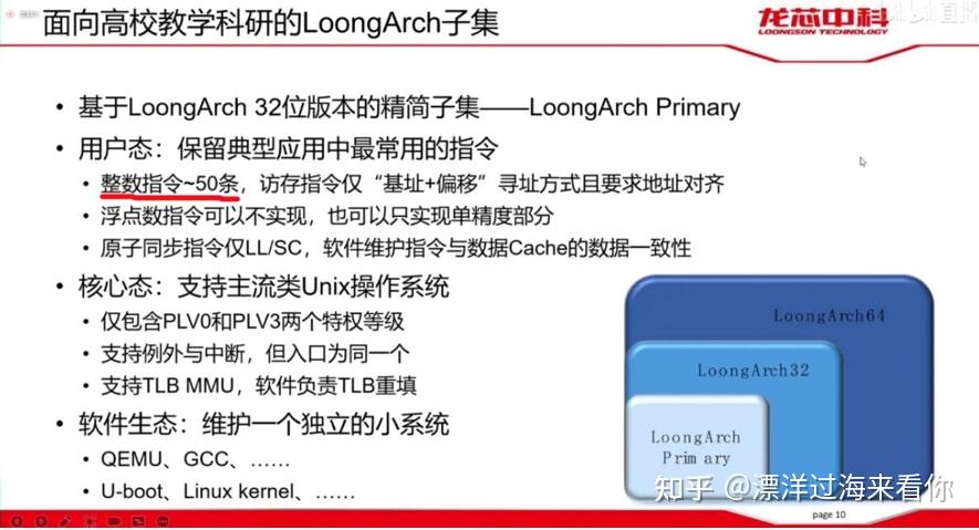 重磅：龙芯LoongArch指令集手册提供公开下载 - 知乎