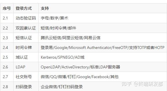 盘点GitHub上13个 Java 开源项目 yyds - 知乎