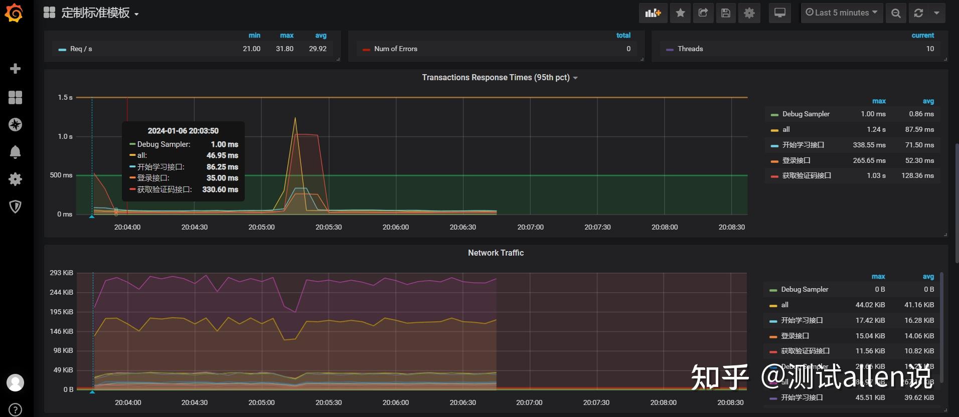 jmeter+influxdb+grafana性能监控平台搭建 - 知乎