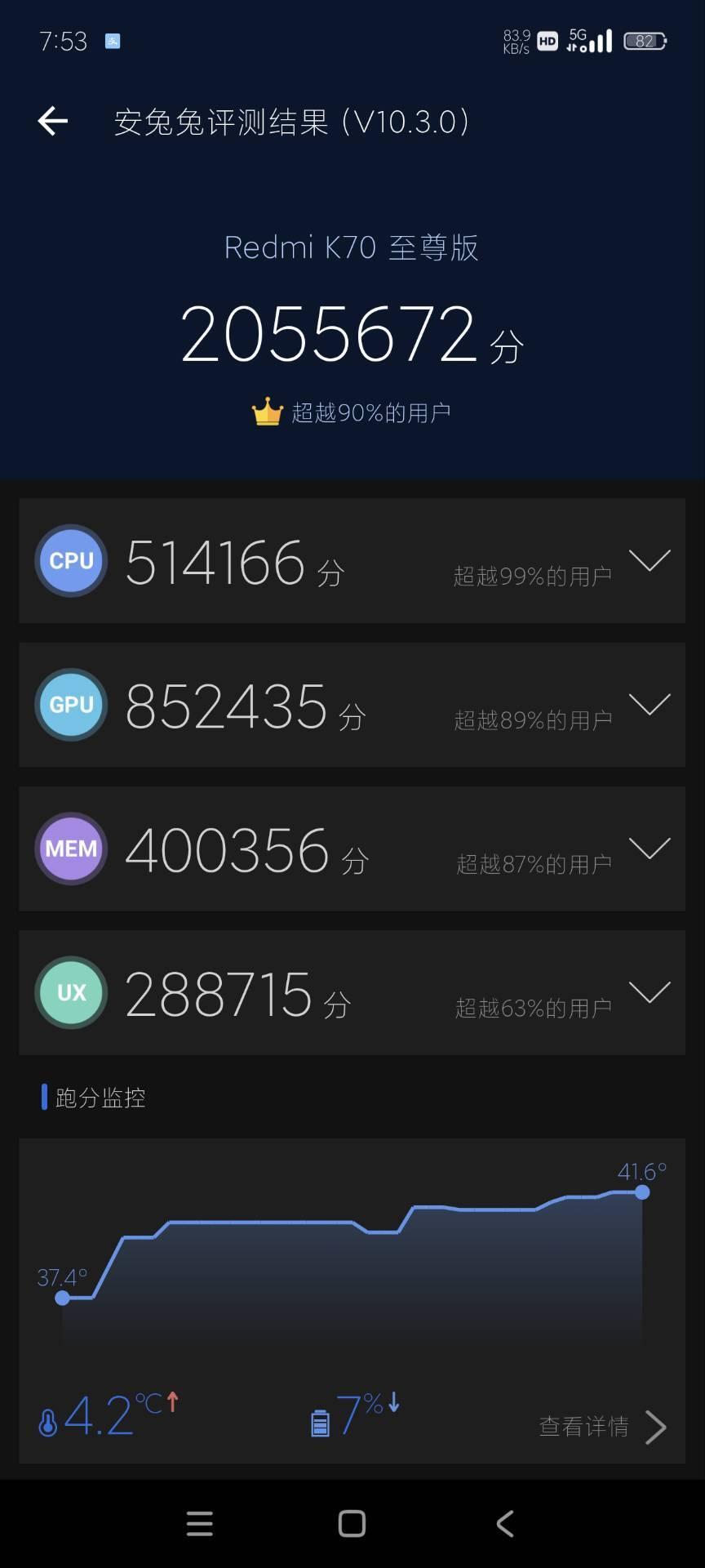 王腾的证道之作——红米K70ULTRA评测 - 知乎