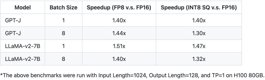 全面解析 LLM 推理优化：技术、应用与挑战 - 知乎