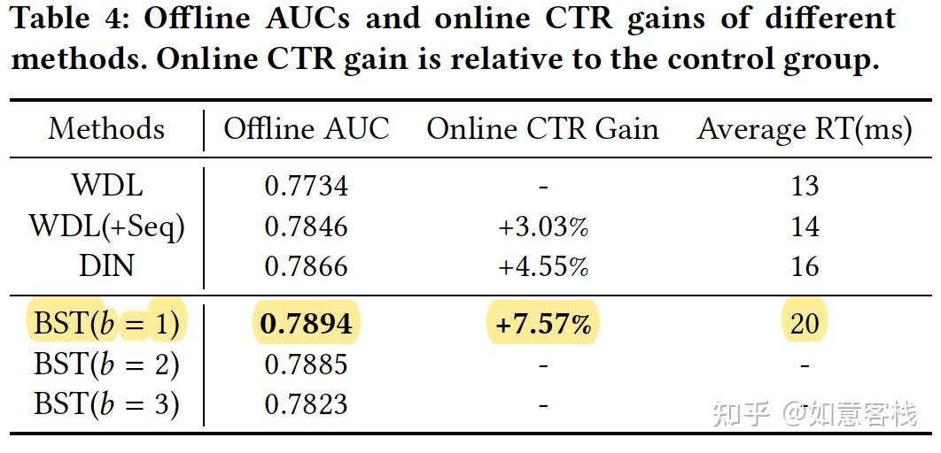 序列特征-005-阿里BST（Behavior Sequence Transformer） - 知乎