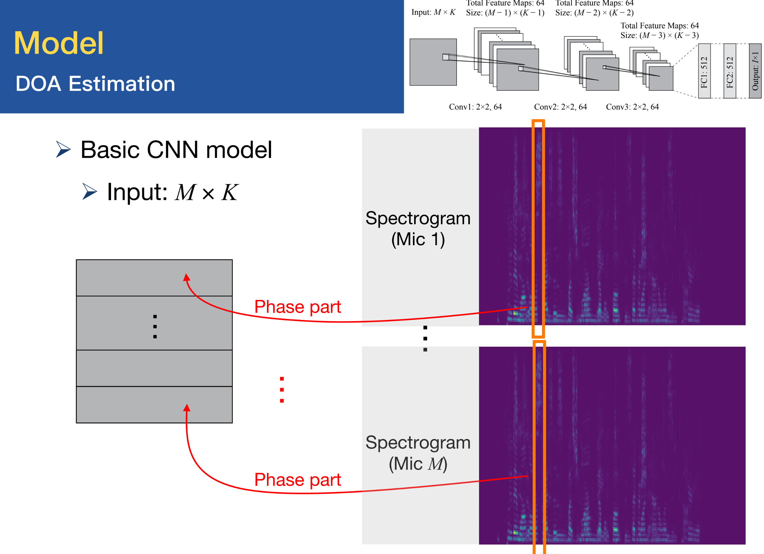 Broadband DOA Estimation using CNN trained with noise signals阅读笔记 - 知乎
