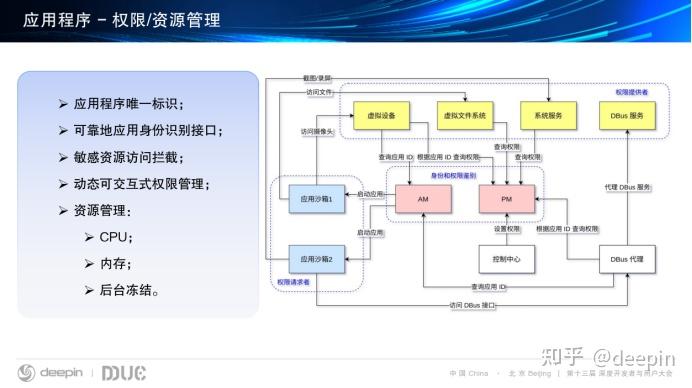 在DDUC上，我们聊了你最关心的deepin V23 - 知乎