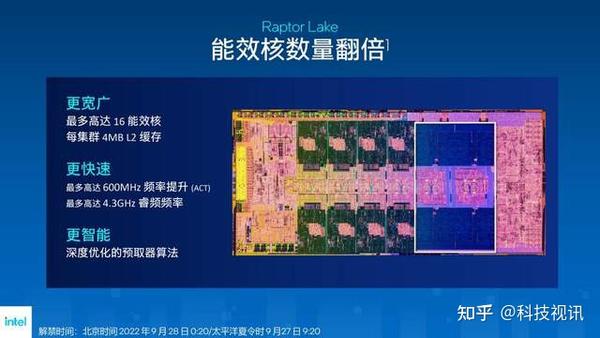 综合提升最高30% 英特尔酷睿i9-13900K评测 - 知乎