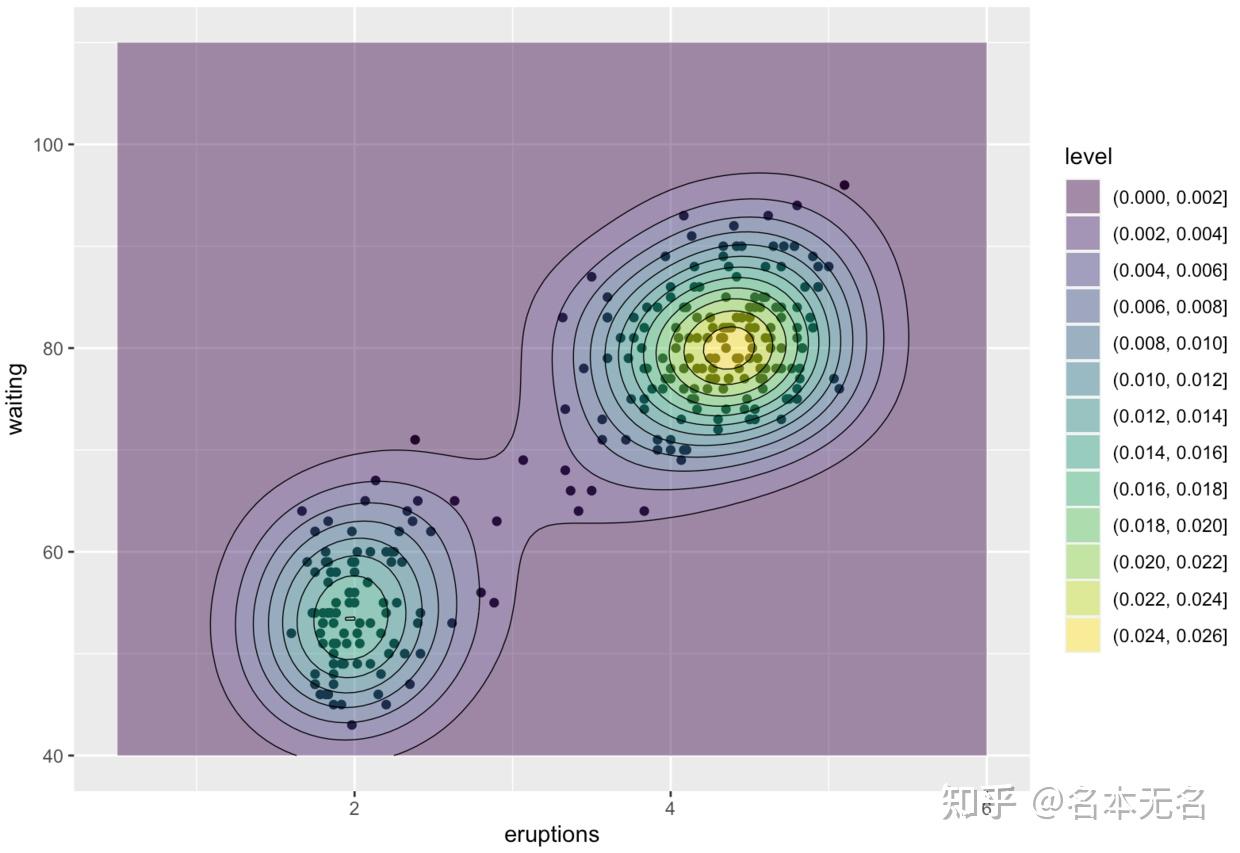 R 数据可视化 —— ggplot 二维直方图和密度图 - 知乎