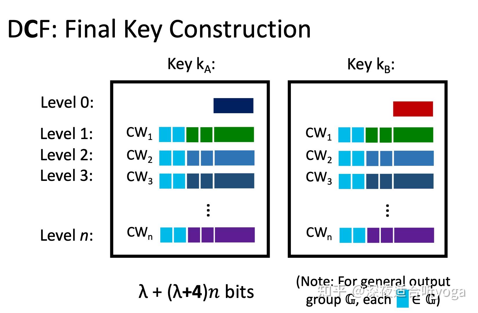 函数秘密分享（二） - 知乎