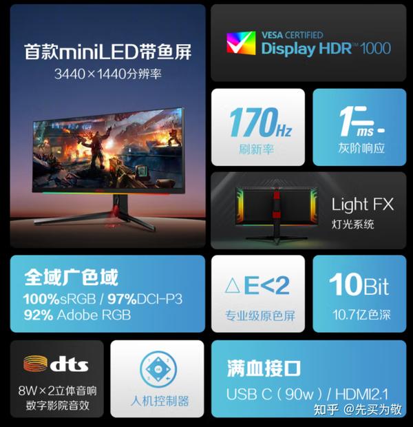 终于有人说清楚MiniLED、QD-MiniLED、OLED、MicroLED了，Mini-LED显示器最新最稳选购攻略，Mini-LED和 ...