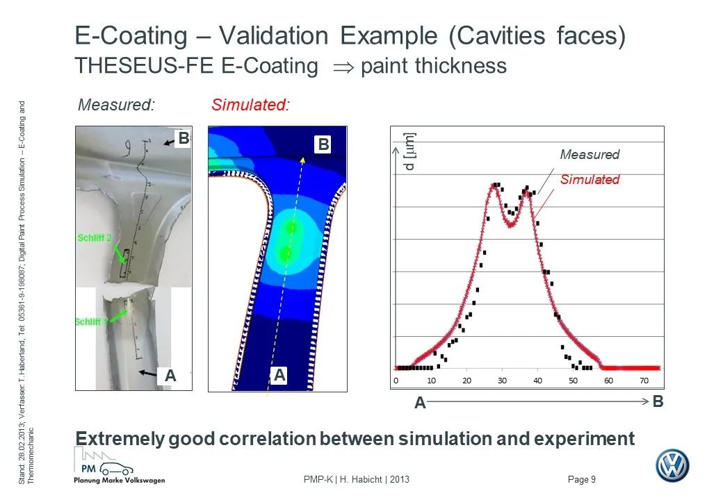 THESEUS-FE E-COATING 打开电泳仿真工艺数字化新思路 - 知乎