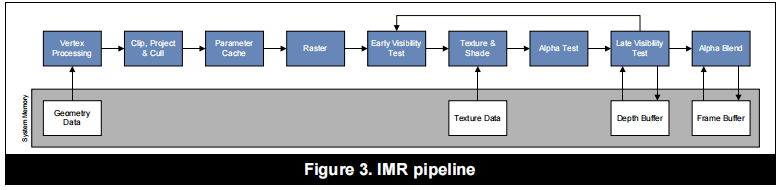 Tile-Based Rendering学习笔记 - 知乎