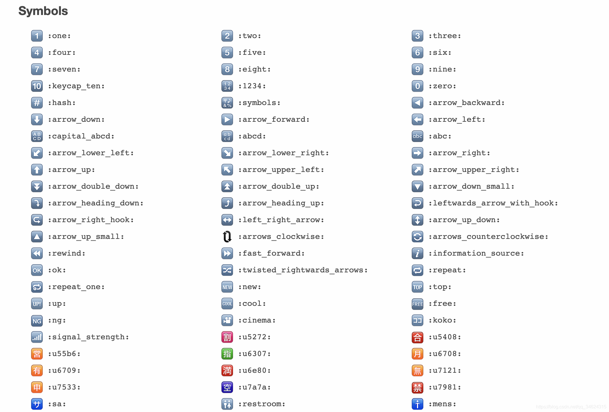 streamlit中可使用的emoji - 知乎