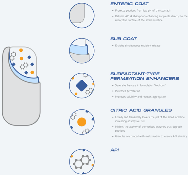 重磅！司美格鲁肽口服片剂中国获批 - 知乎