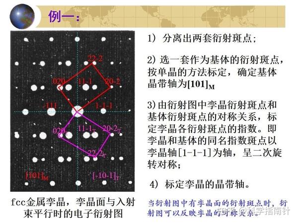 TEM衍射图全解析 - 知乎