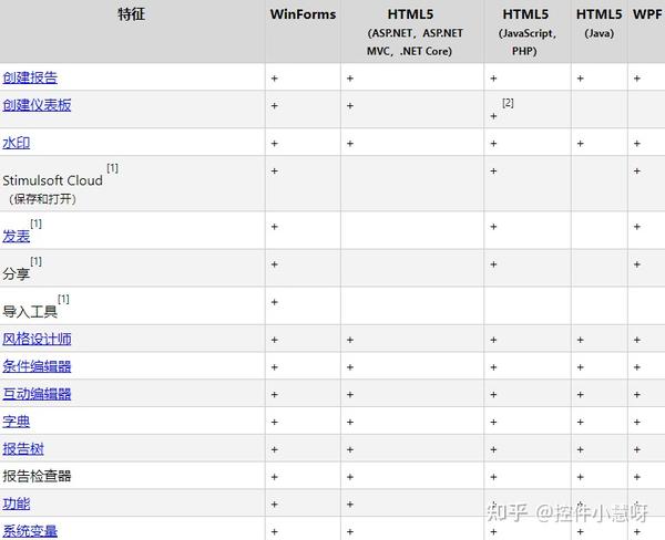 Stimulsoft Reports用户手册：Report Designer介绍 - 知乎