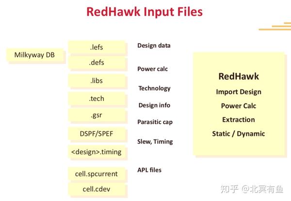 Redhawk安装&IR Drop分析 - 知乎
