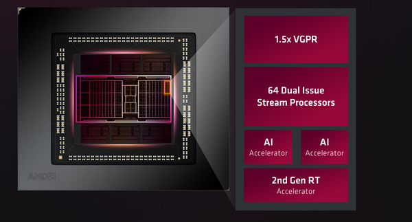 撼讯RX 7900XTX/7900XT暗黑犬上手评测 - 知乎