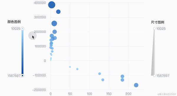 探索 VChart 图表库：简单、易用、强大、炫酷的可视化利器 - 知乎