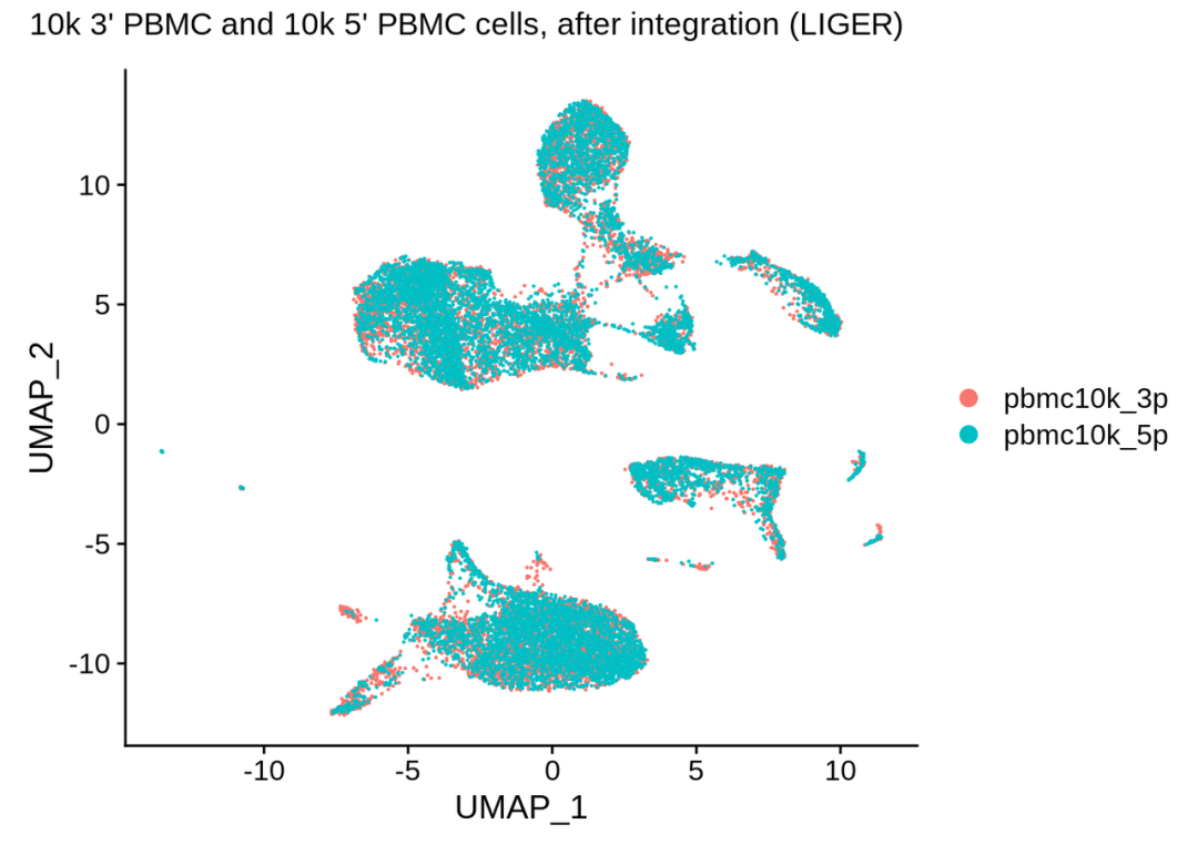 重生之我在剑桥大学学习单细胞RNA-seq分析——8. scRNA-seq数据整合（3） - 知乎