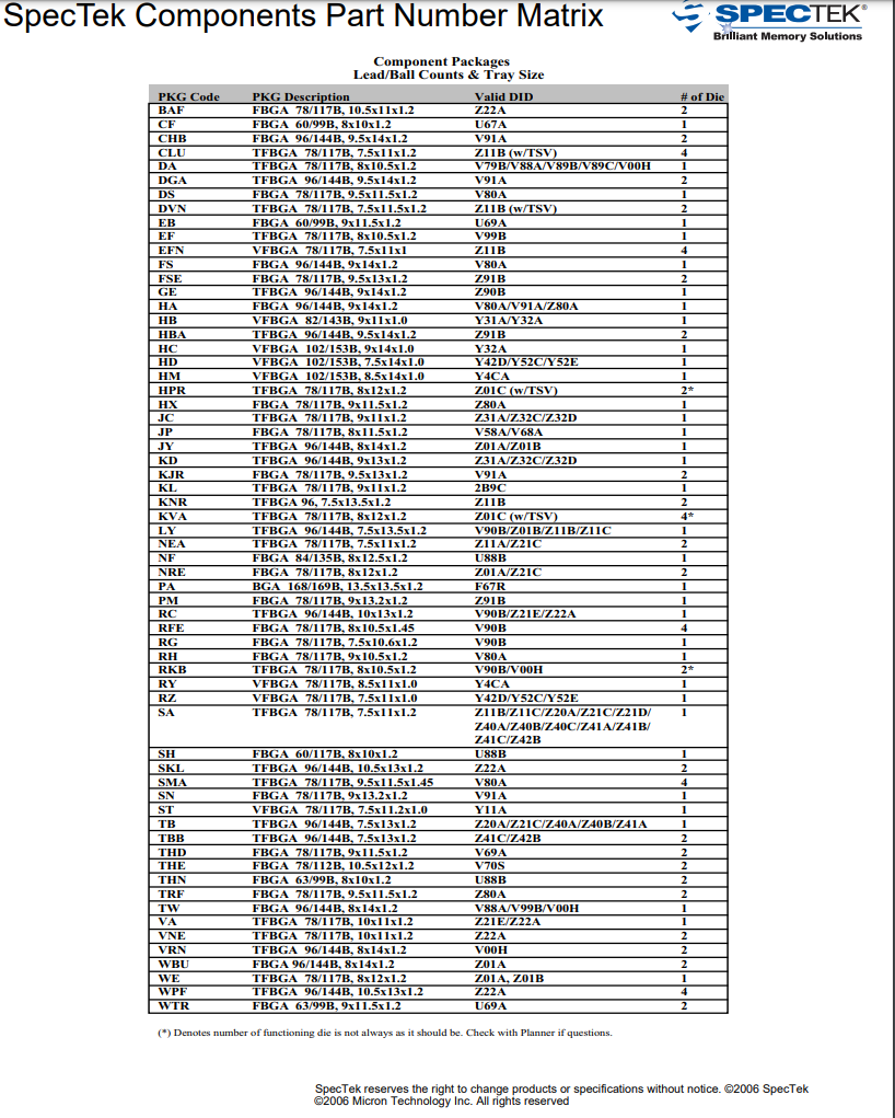 【图吧小白教程】SpecTek大S降级片DRAM颗粒等级查询 - 知乎